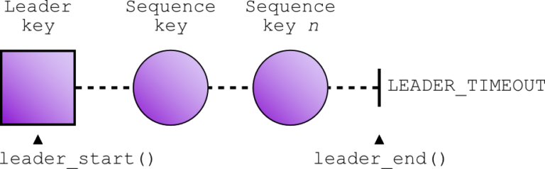 QMK Basics: Leader Key, using sequences for shortcuts – Thomas Baart